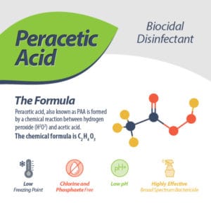 Peracetic Acid Manufacturers and Suppliers in the USA | Biosan