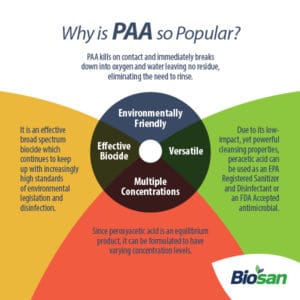 What Are The Advantages of Using Peracetic Acid (PAA)? | Biosan